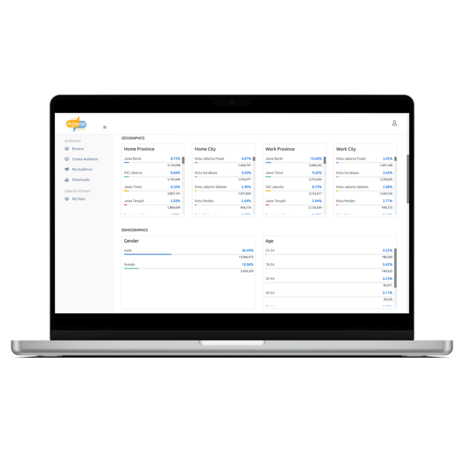 Consumer Intelligence Platform | CIP - Digipop