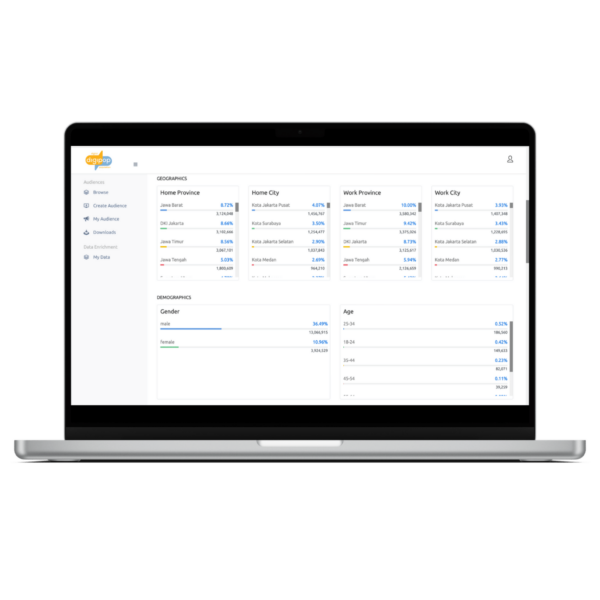 Consumer Intelligence Platform | CIP - Digipop